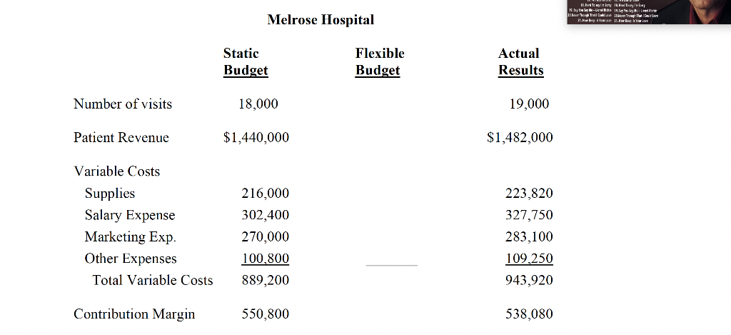 Solved Melrose Hospital a) In the above table, construct a | Chegg.com