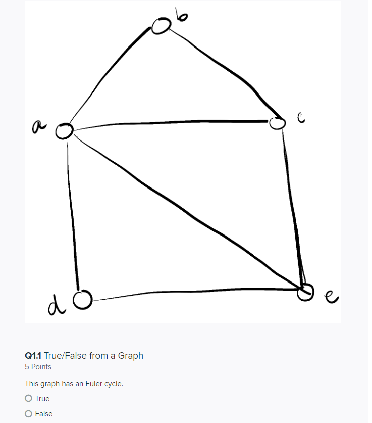 Solved с le d Q1.1 True/False from a Graph 5 Points This | Chegg.com