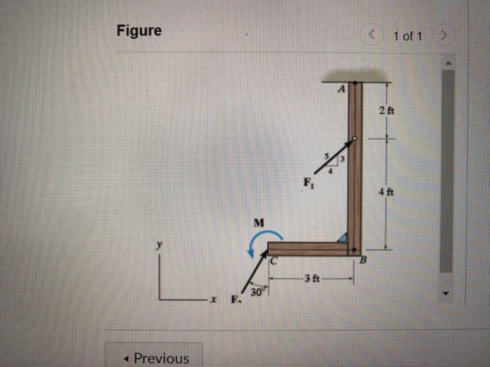 Solved Problem 4.126 Replace the loading on the frame by a | Chegg.com