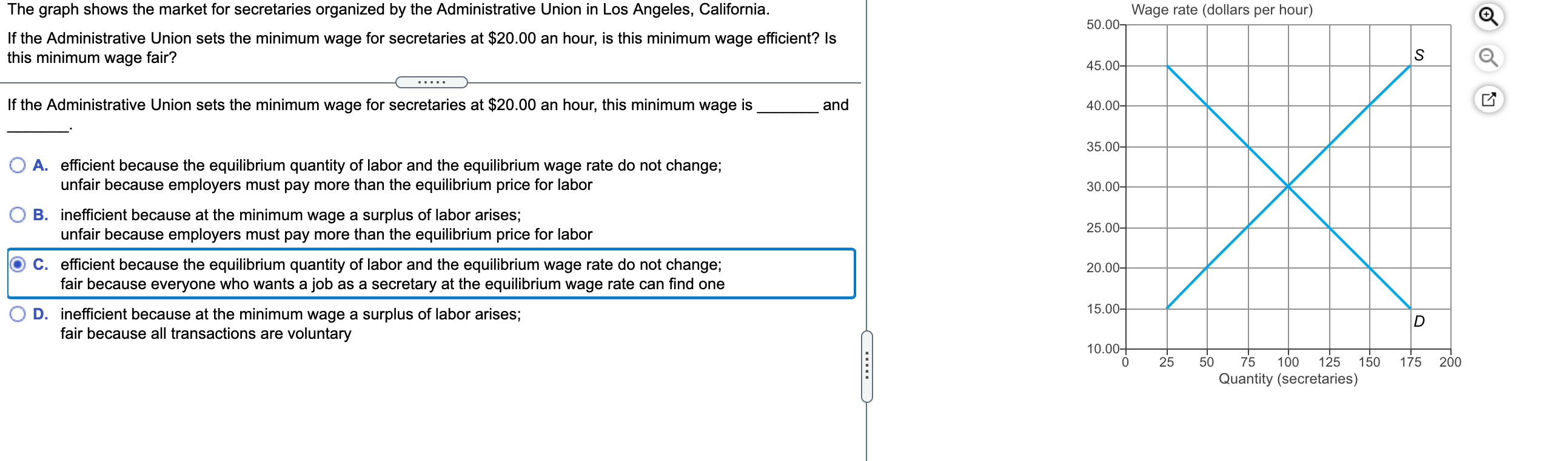 Solved Wage rate (dollars per hour) 50.00 The graph shows | Chegg.com