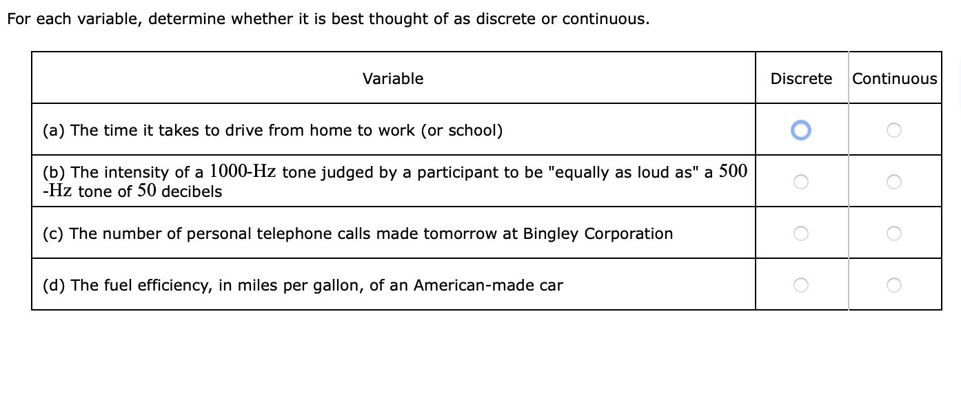Solved For each variable, determine whether it is best | Chegg.com