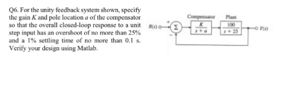 Solved 06. For the unity feedback system shown, specify the | Chegg.com