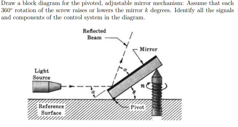 Solved Draw a block diagram for the pivoted, adjustable | Chegg.com