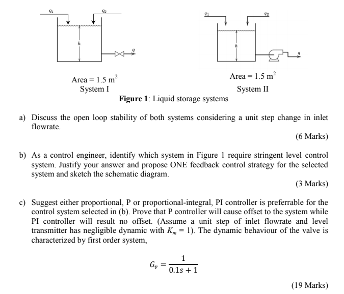 Figure 1 shows two liquid storage systems where q1 | Chegg.com