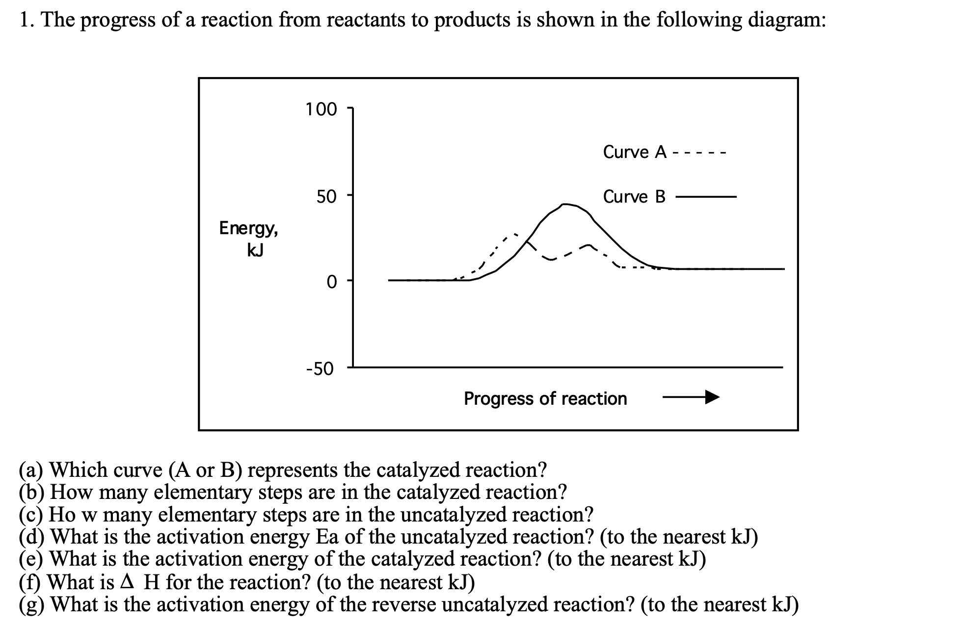 Solved 1. ﻿The progress of a reaction from reactants to | Chegg.com
