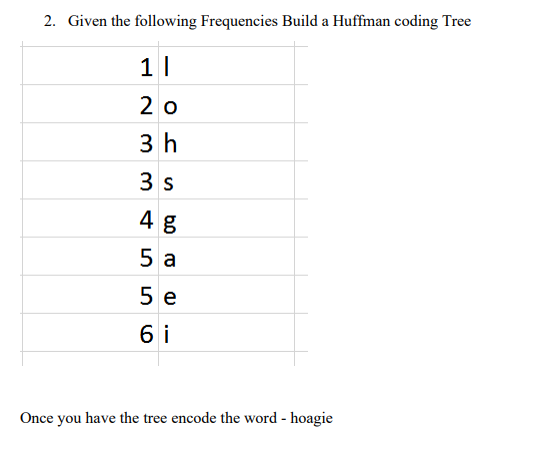 Solved a) Decode 1000010 b) Encode SEA c) Decode 1000110 d) | Chegg.com