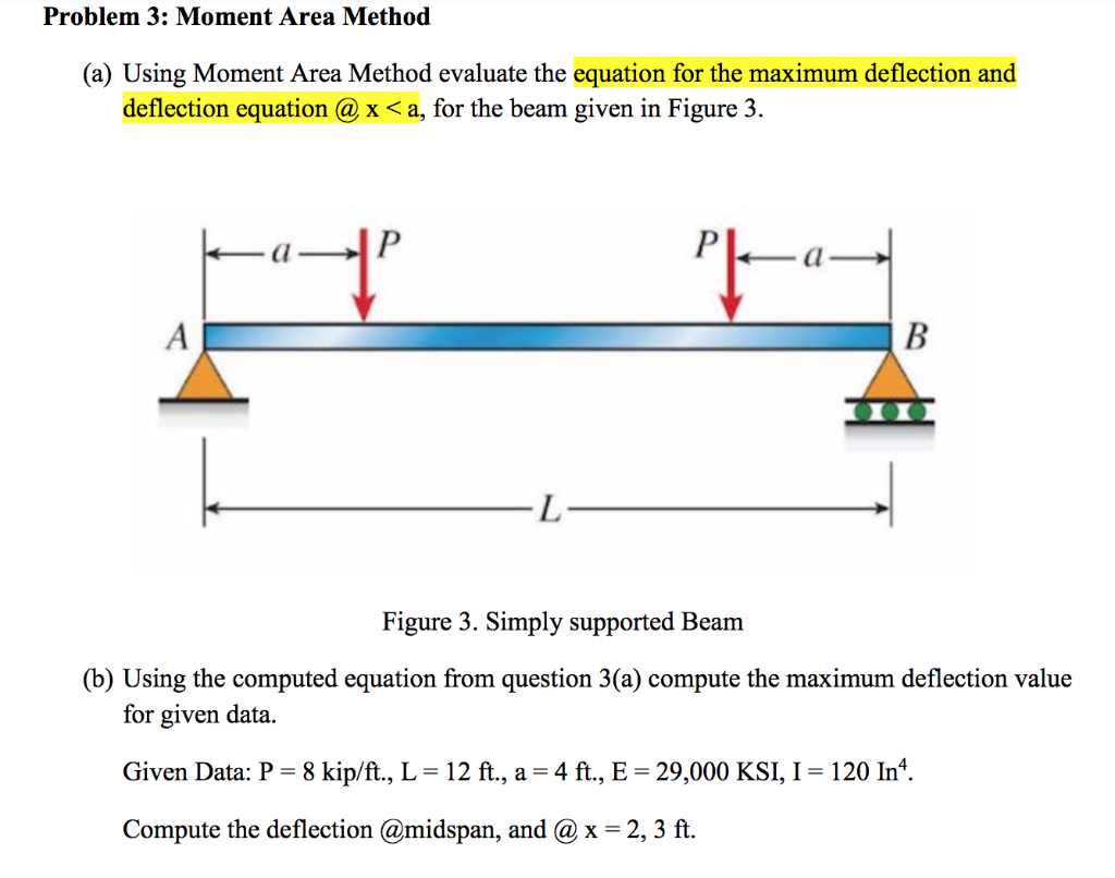 Moment Area Method For Simply Supported Beams - The Best Picture Of Beam