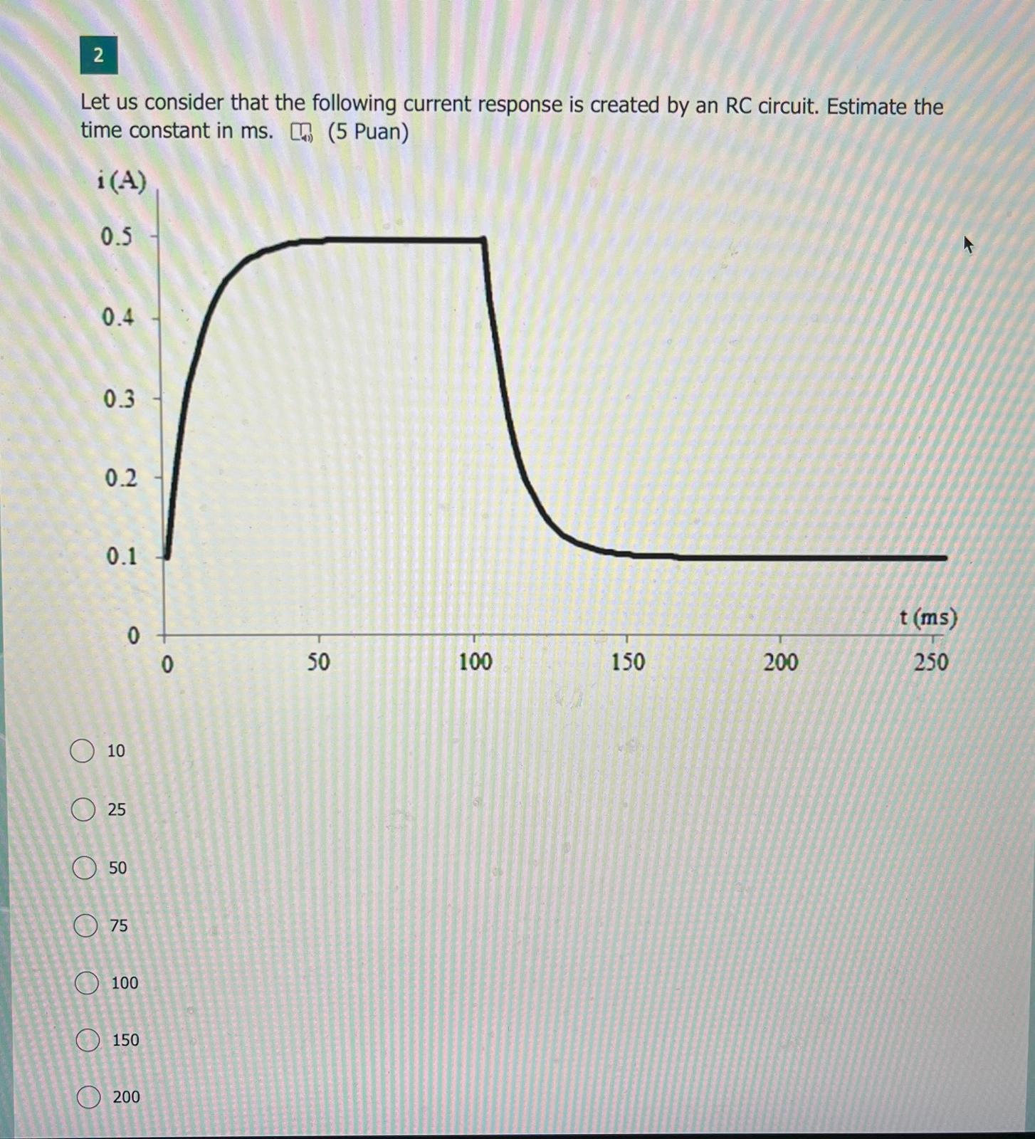 Solved Let us consider that the following current response | Chegg.com