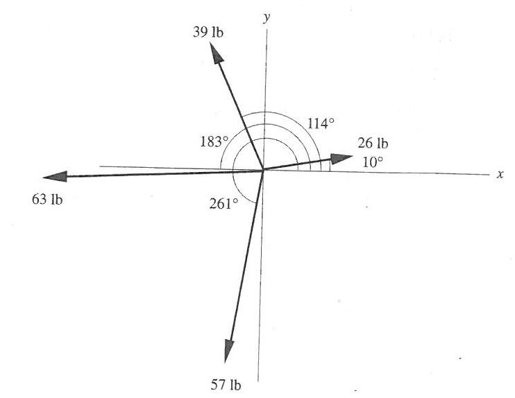 Solved The angles shown measure from the +x-axis to each | Chegg.com