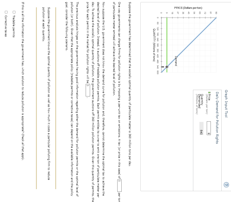 Graph Input Tool (?) Daily Demand for Pollution | Chegg.com