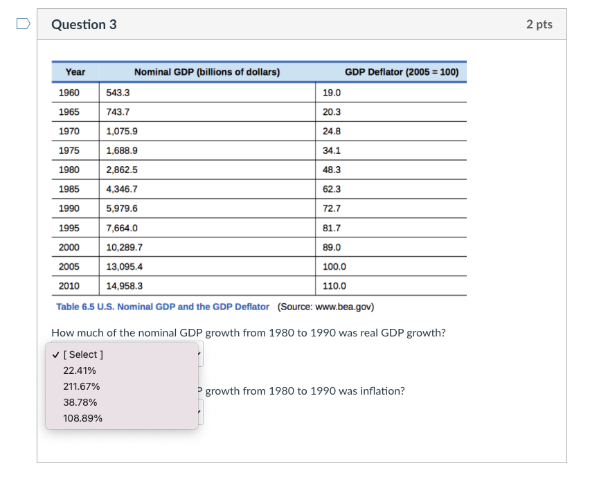 Solved Question 3 2 pts Year Nominal GDP (billions of | Chegg.com