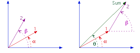 Solved The diagram shows two phasors at a particular instant | Chegg.com