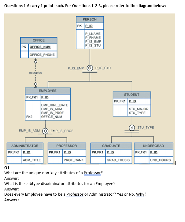 Solved Questions 1-6 carry 1 point each. For Questions | Chegg.com