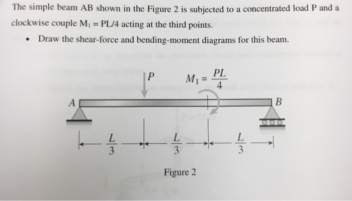 Solved The Simple Beam Ab Shown In The Figure Is Subj - vrogue.co Solved The Simple Beam Ab Shown In The Figure Is Subj - vrogue.co