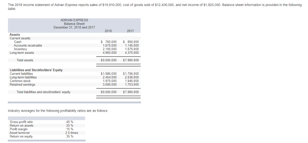 Solved The 2018 income statement of Adrian Express reports | Chegg.com