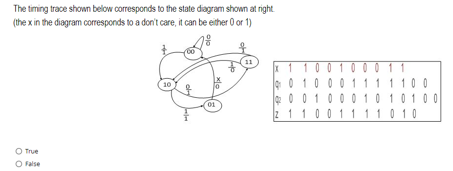 Solved The timing trace shown below corresponds to the state | Chegg.com