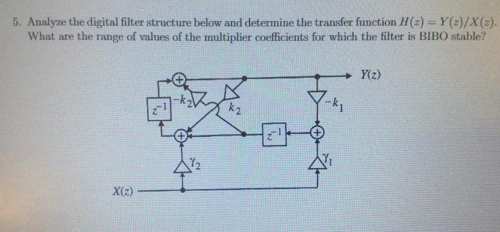 Solved 5. Analyze the digital filter structure below and | Chegg.com