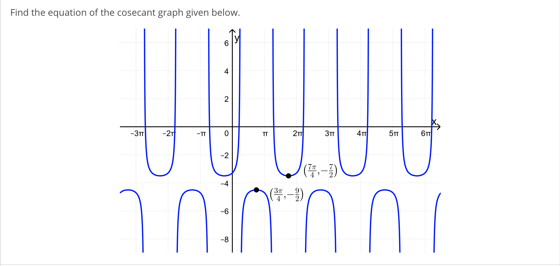 Solved Find the equation of the cosecant graph given below. | Chegg.com