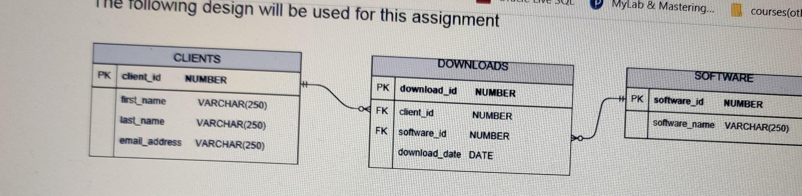 Solved 1. Write the three CREATE TABLE commands to implement | Chegg.com