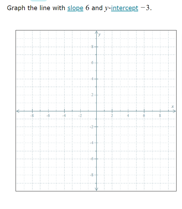 Solved Graph the line with slope 6 and y-intercept −3. | Chegg.com