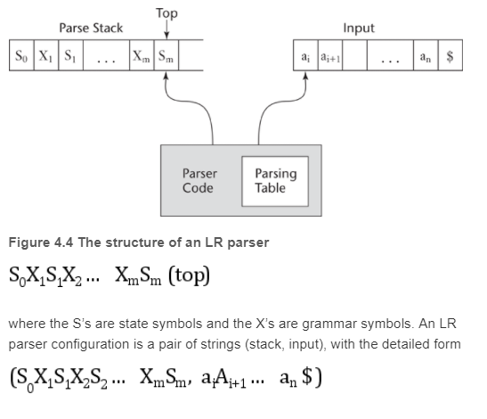 Solved Top Down Show A Trace Of The Recursive Descent 