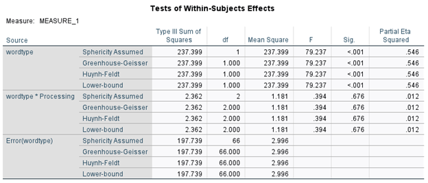 This is the APA reporting format for statistics. The | Chegg.com