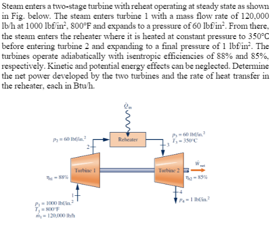 Solved Steam enters a two-stage turbine with reheat | Chegg.com