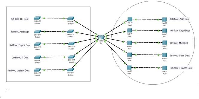 Solved Answer the questions based on the network topology | Chegg.com