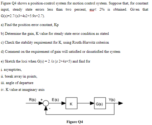 Solved Figure Q4 shows a position-control system for motion | Chegg.com