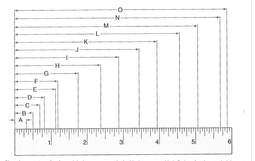 Solved Place the correct reading for each inch measurement | Chegg.com