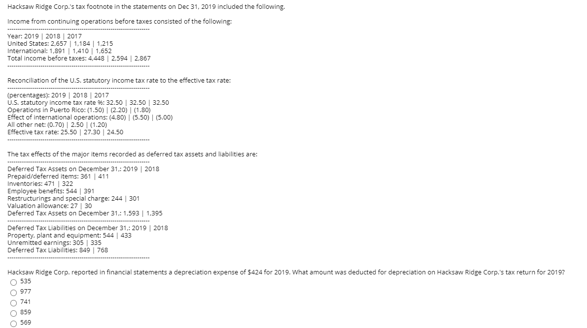 Hacksaw Ridge Corp.'s tax footnote in the statements | Chegg.com