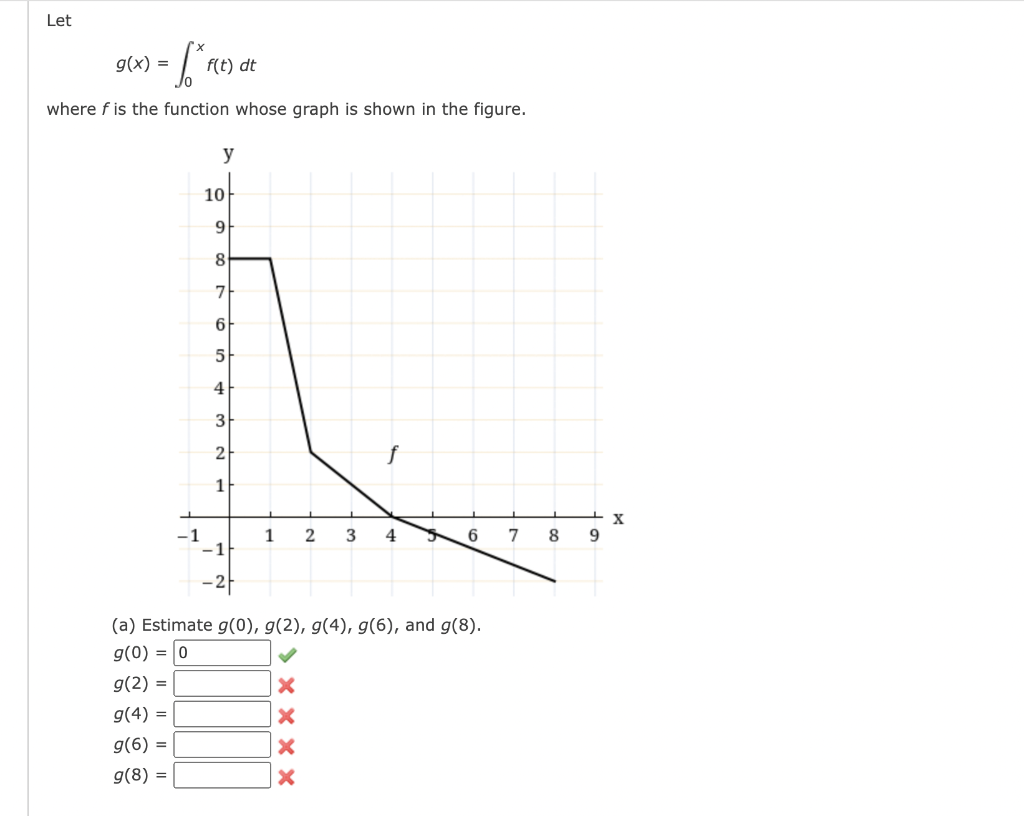 Solved Let g(x)=∫0xf(t)dt where f is the function whose | Chegg.com