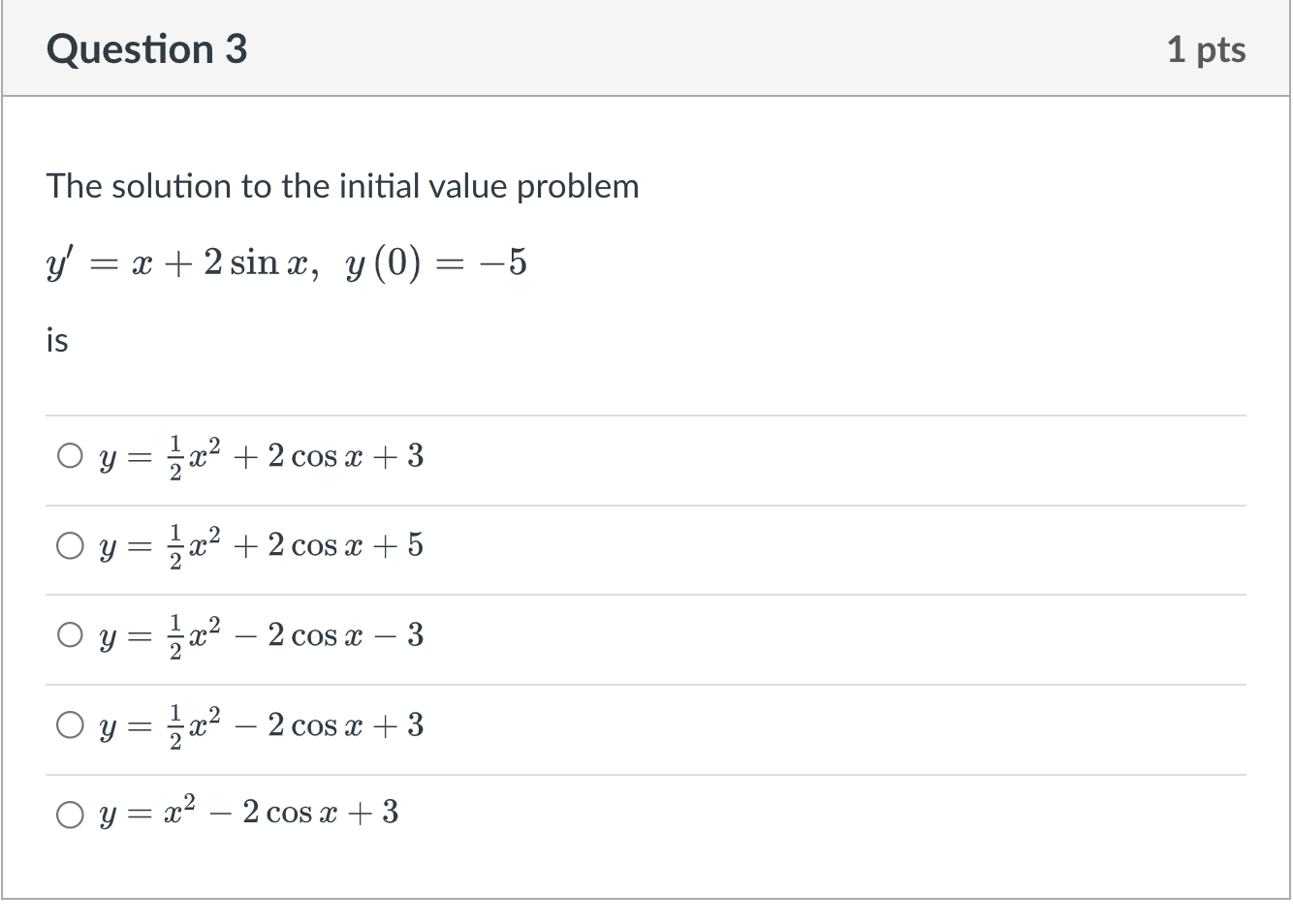 Solved The solution to the initial value problem | Chegg.com