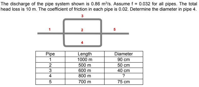 Solved The discharge of the pipe system shown is 0.86 m/s. | Chegg.com
