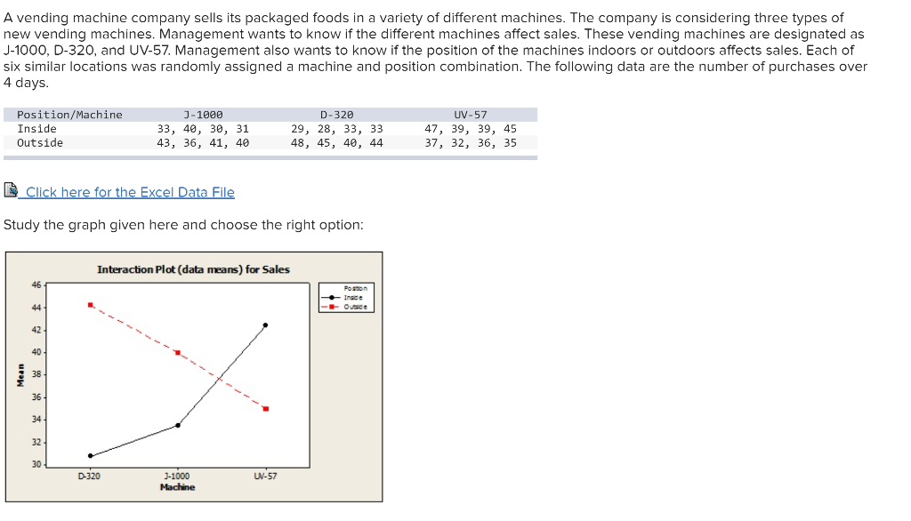Solved A vending machine company sells its packaged foods in | Chegg.com