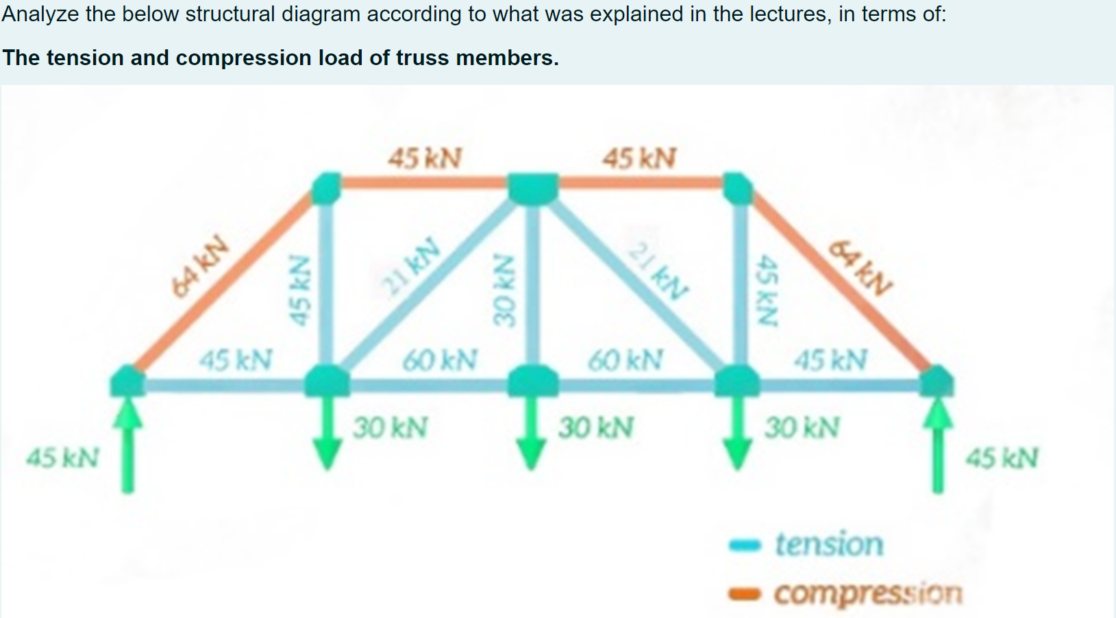 Solved Analyze the below structural diagram according to | Chegg.com