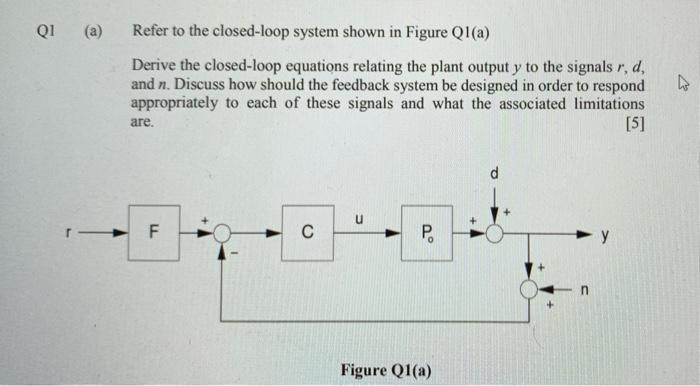 Solved (a) Refer to the closed-loop system shown in Figure | Chegg.com