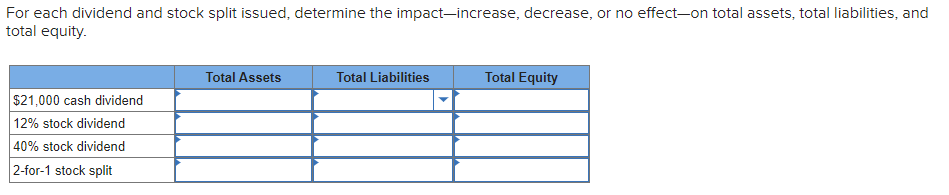 Solved For each dividend and stock split issued, determine | Chegg.com