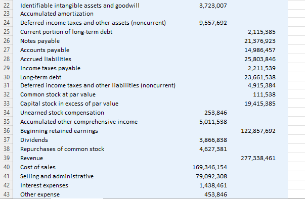 Function: SUM; Formula: Multiply, Divide, Subtract; | Chegg.com