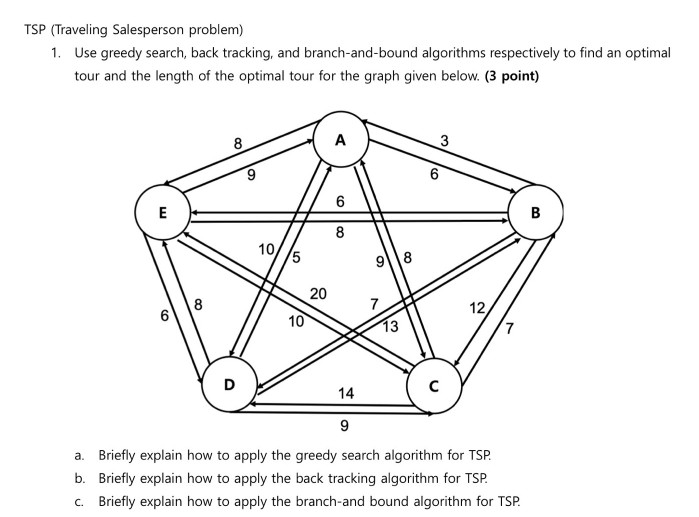 Solved TSP (Traveling Salesperson problem) 1. Use greedy | Chegg.com Solved TSP (Traveling Salesperson problem) 1. Use greedy | Chegg.com