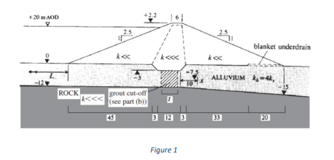 Solved The outline profile of an earth fill embankment is | Chegg.com