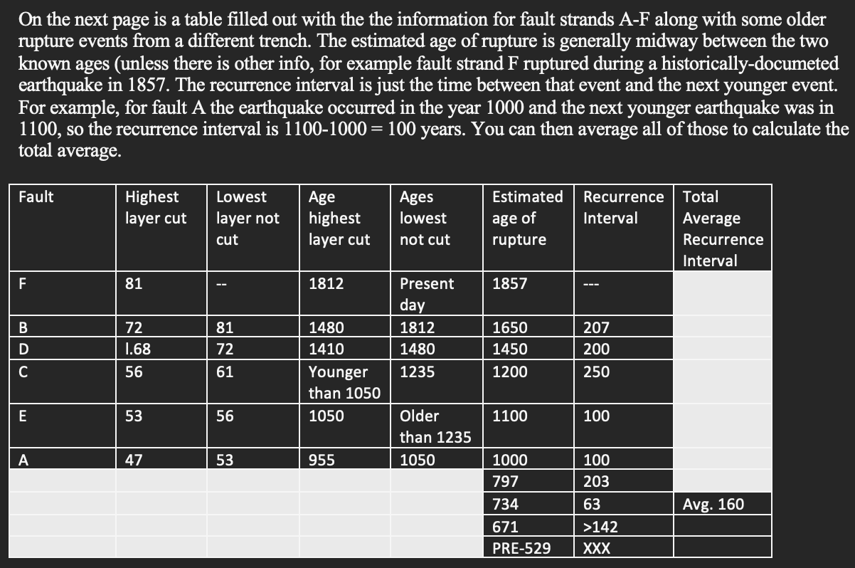 One of the ways we estimate recurrence intervals of | Chegg.com