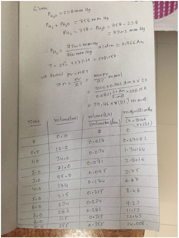 Solved A Researcher Follows The Rate Of A Reaction By 2034