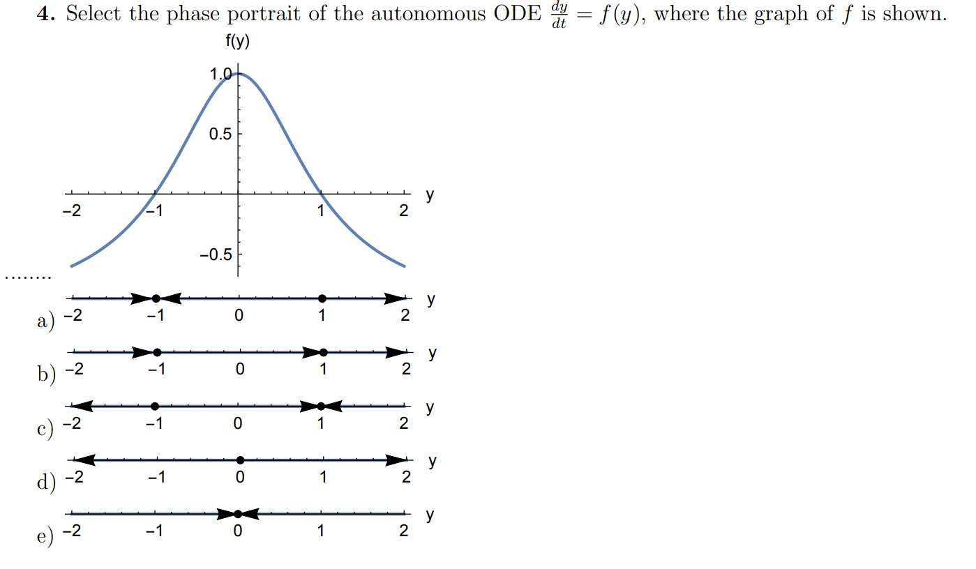 Solved 4. Select the phase portrait of the autonomous ODE = | Chegg.com