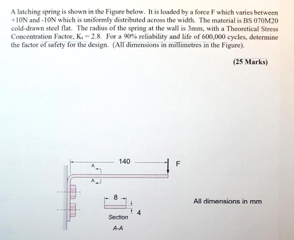 Solved A latching spring is shown in the Figure below. It is | Chegg.com