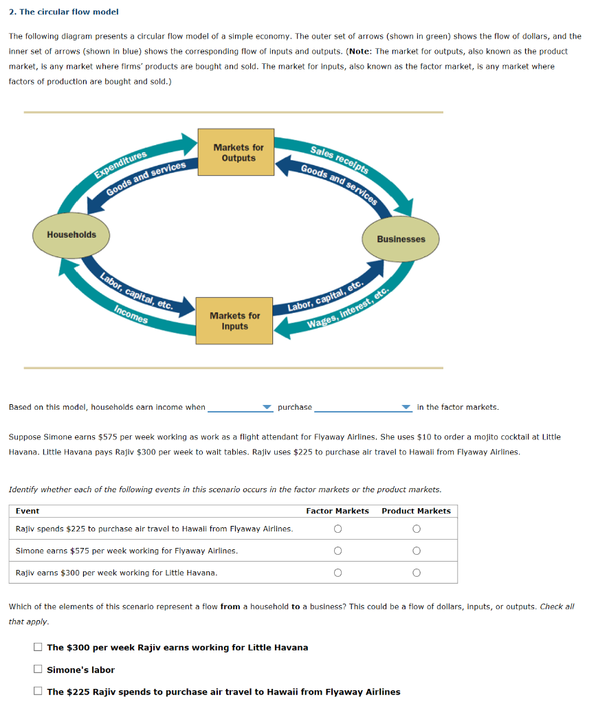 Solved 2. The circular flow model The following diagram | Chegg.com