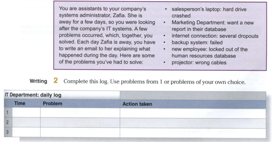 Solved You are assistants to your company'ssystems | Chegg.com