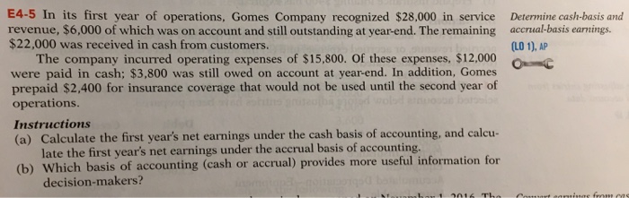 Solved In its first year of operations, Gomes Company | Chegg.com