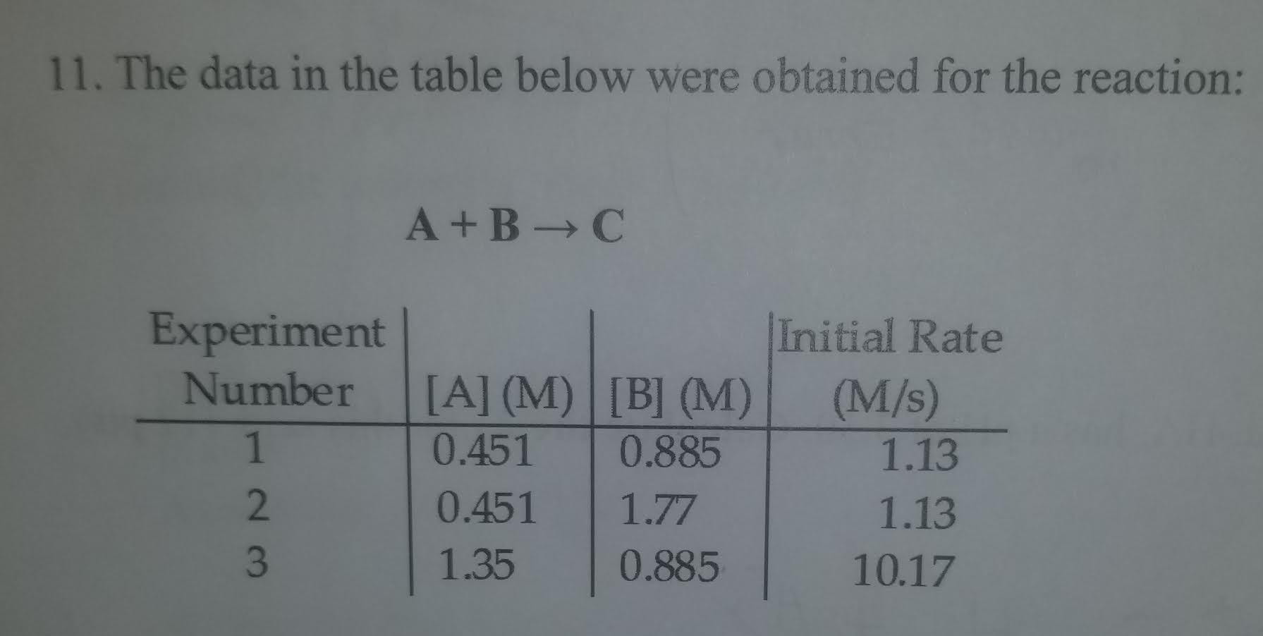 Solved (a) Calculate the rate constant (k) for this reaction | Chegg.com