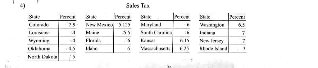 Solved Find The Mode Median Mean Lower Quartile Upper Chegg